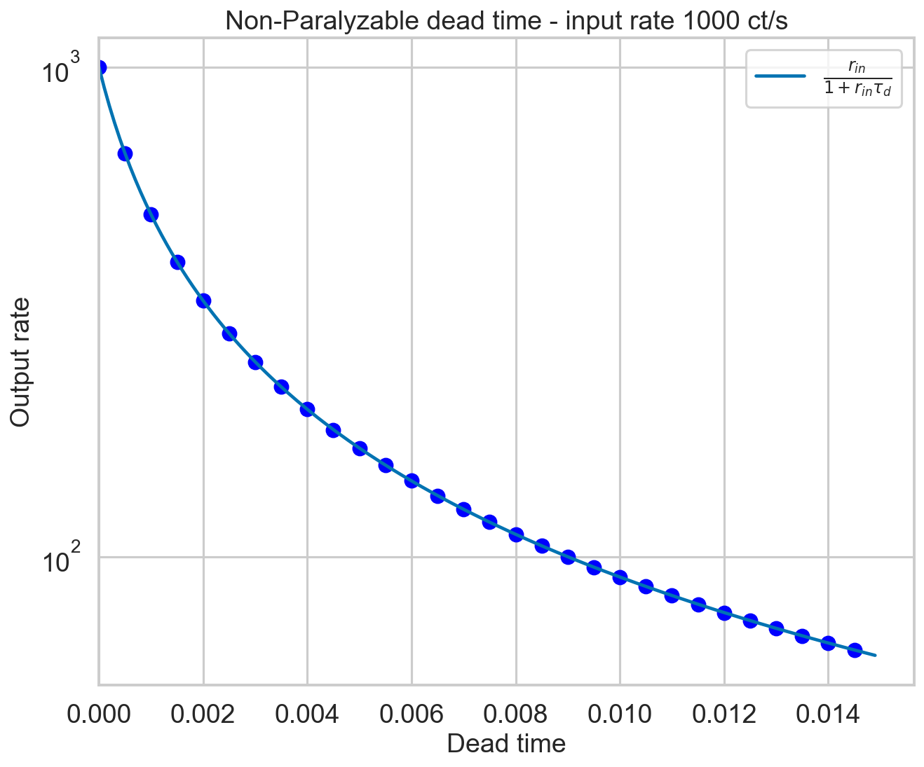 Stingray’s dead time models — stingray v2.2.5