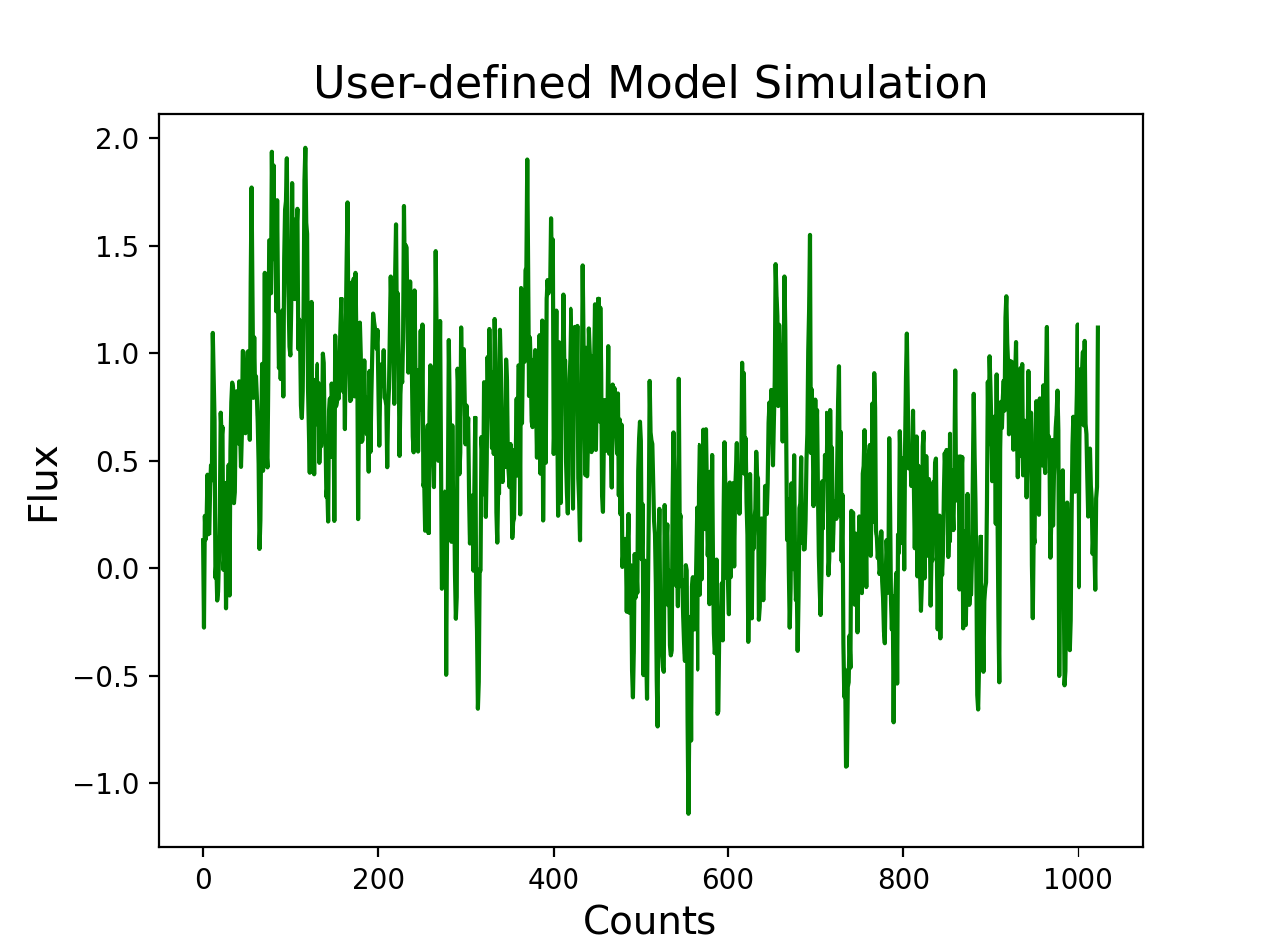Stingray Simulator (stingray.simulator) — stingray v2.2.5